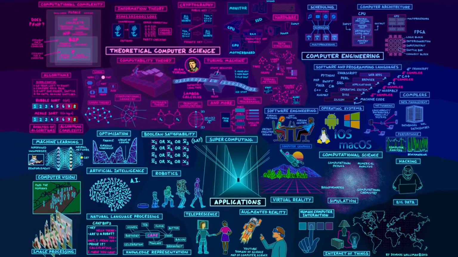 Computer Science – Ethics in HPC